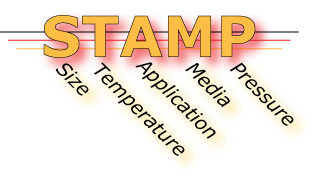 Selecting Proper Hydraulic Hose for Your Application