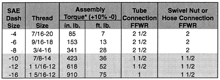 Parker introduces SAE aluminum tube fittings