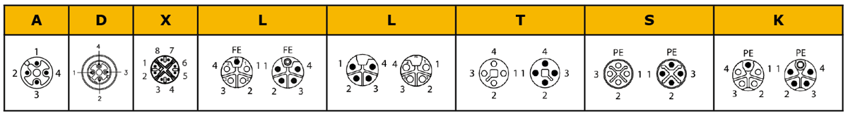 Understanding M12 Connectors: A Comprehensive Guide
