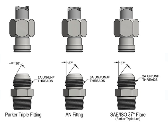 How to Identify and Choose the Right Brake Line Fittings