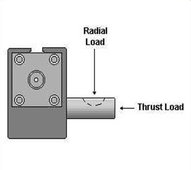MFCP | Pneumatic Rotary Actuator Sizing