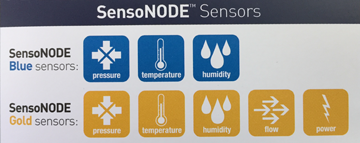 Remote System Monitoring | Parker SensoNODE