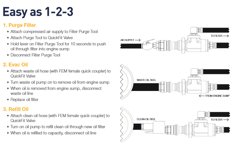 Oil Change In Under 30 Minutes with the Parker QuickFit System