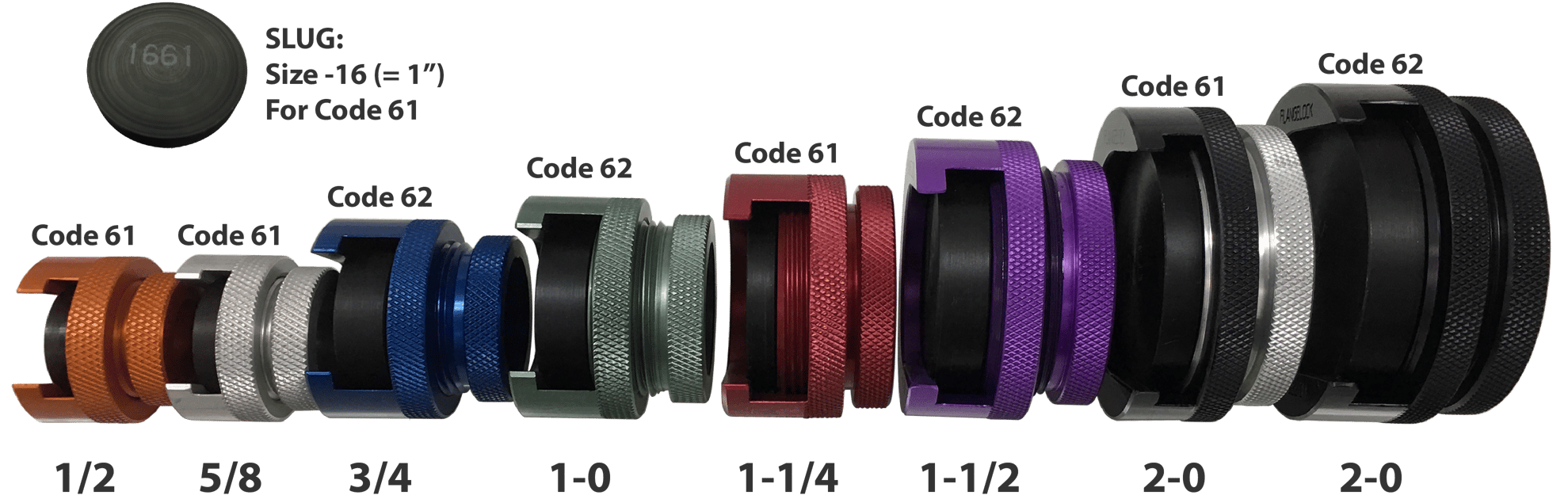 Making and re-making flange connections? Use FlangeLock™ to stop the ...