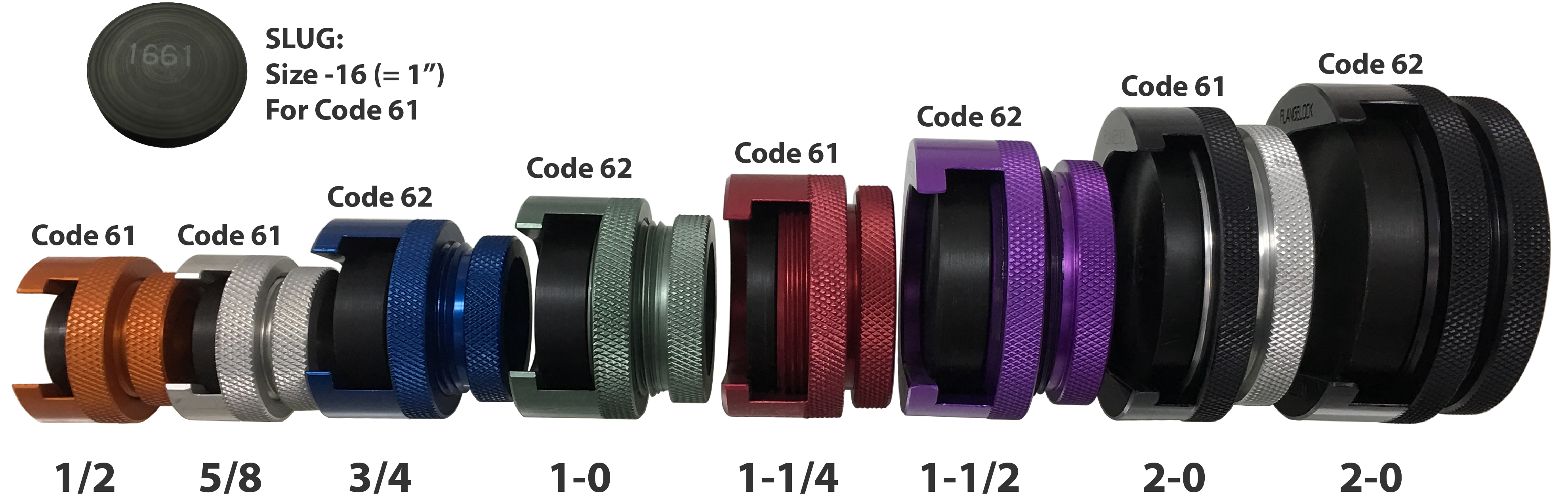 Making and re-making flange connections? Use FlangeLock™ to stop the ...