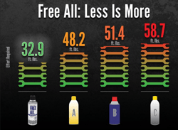 The Mechanic's Secret Weapon: Free-All Loosens Rusted Nuts & Bolts