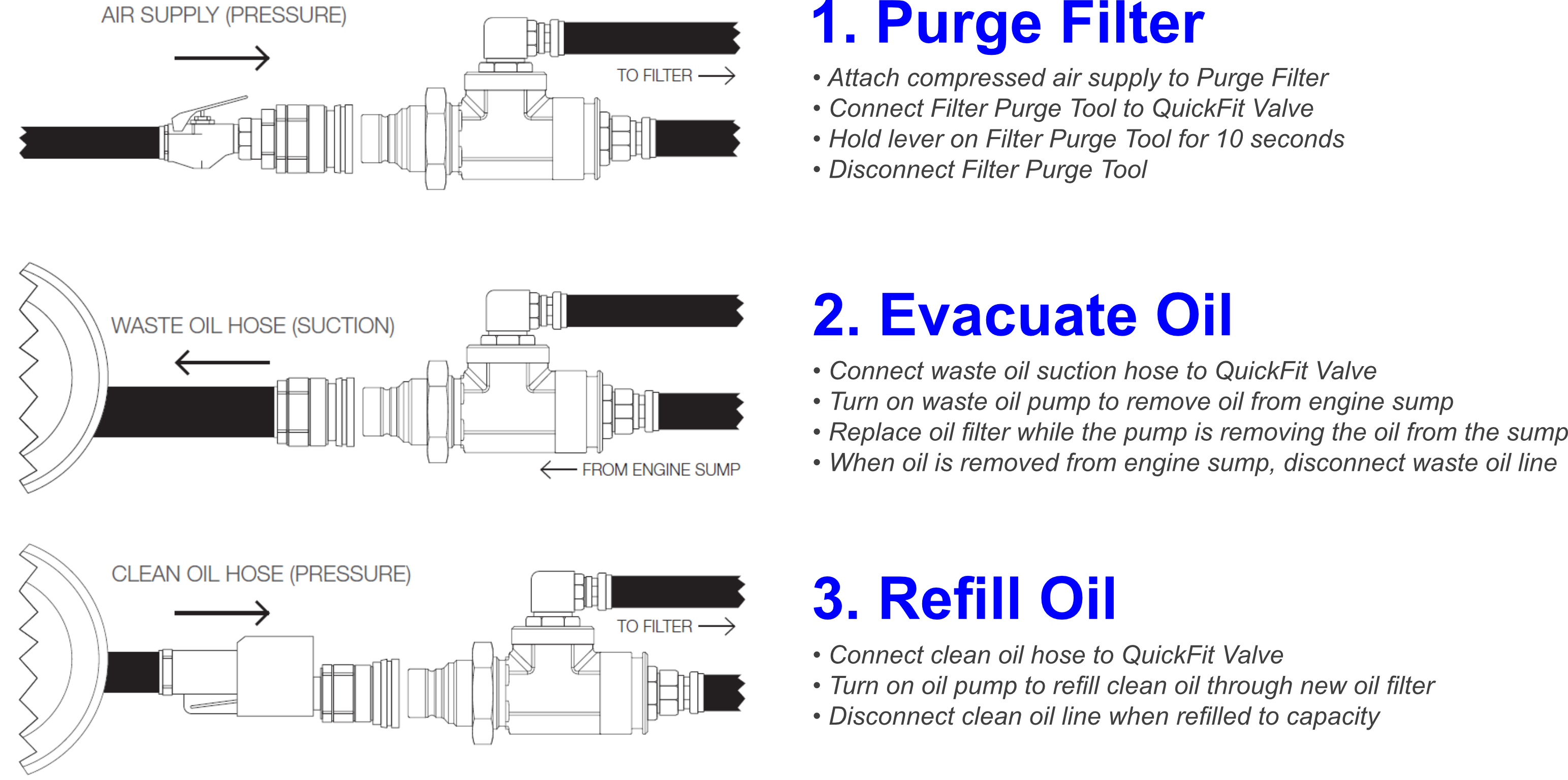 Quicker, Cleaner, Safer Oil Change for Heavy Equipment, Truck & Bus Fleets