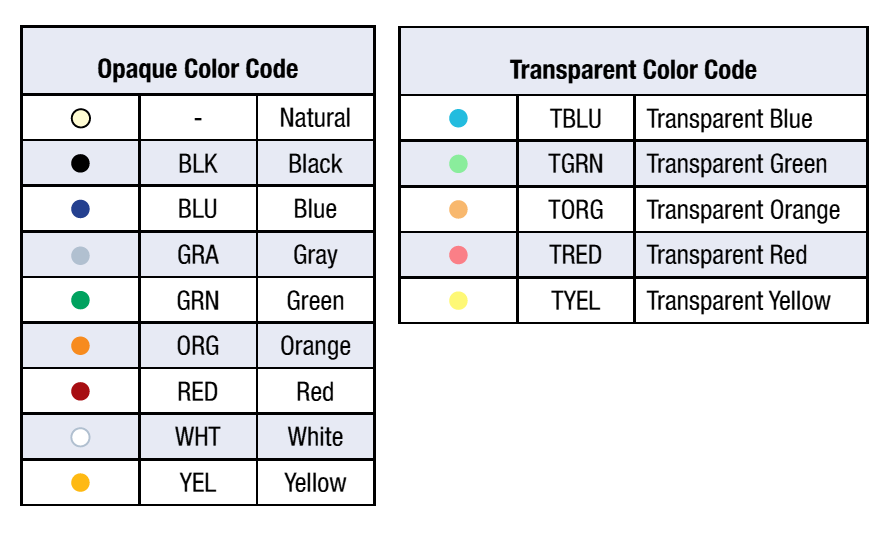 Polyurethane Tubing | Parker U Series