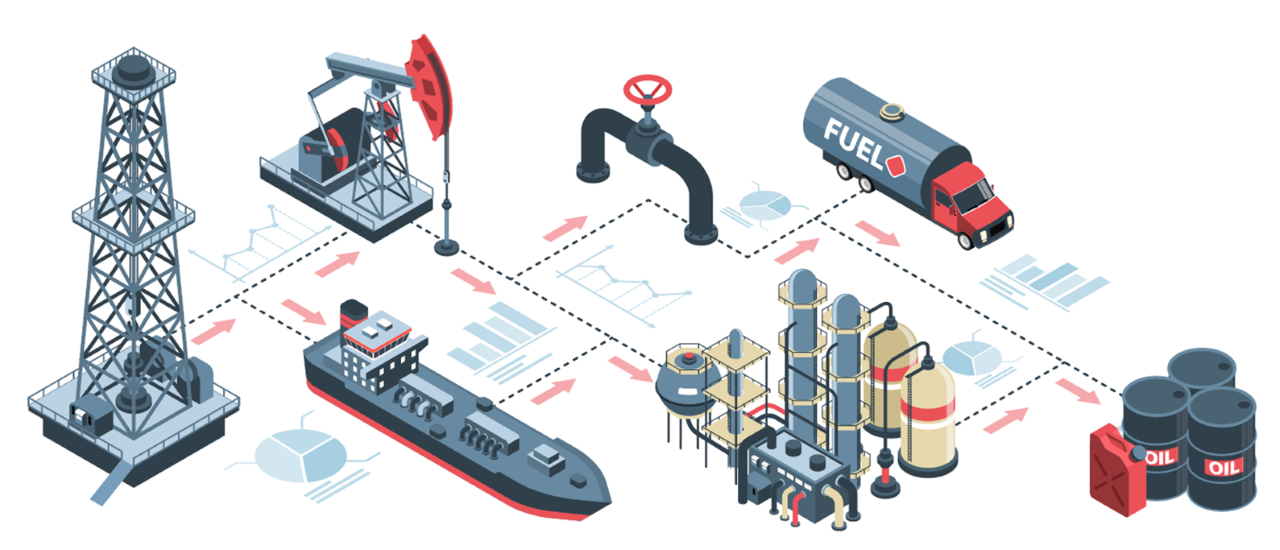 The Role of Motion and Flow Control Solutions in Oil and Gas Operations
